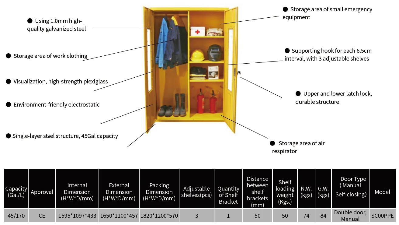SAI-U Biosafety Emergency Equipment Cabinet & PPE Storage Unit, OEM