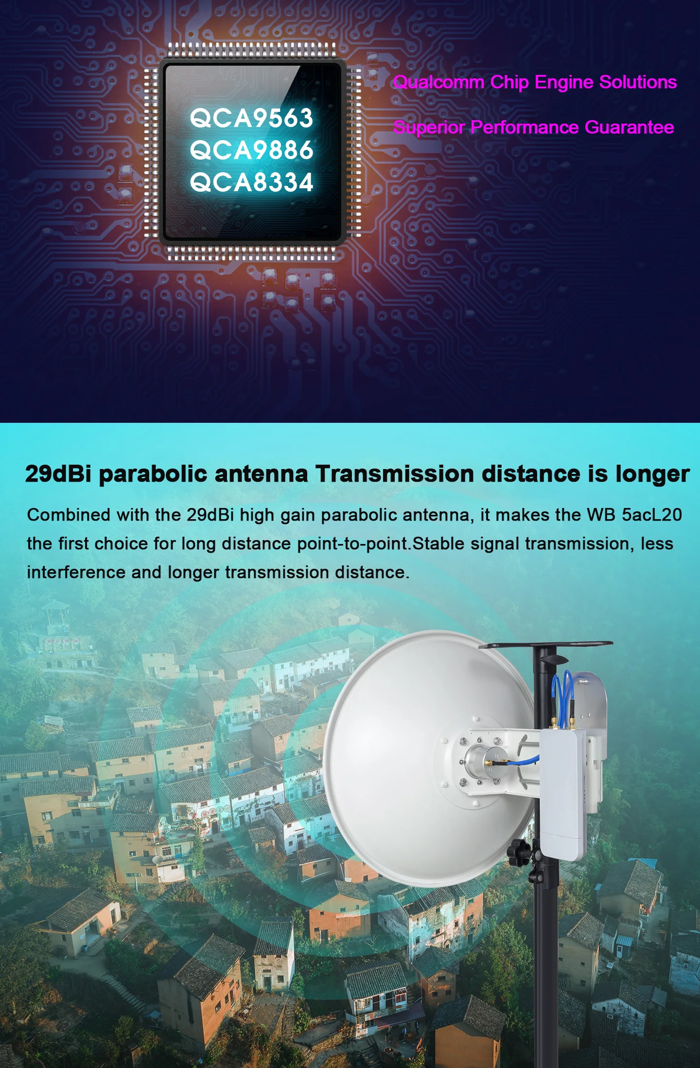 20km Point To Multi Point Wireless Long Range Wifi Antenna Wireless ...
