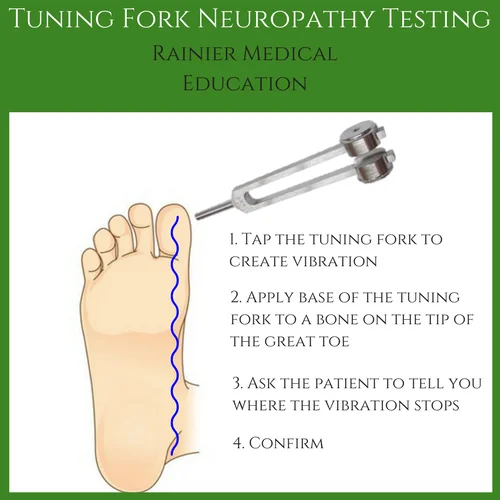 KyrenMed Neuropathy Test Kit Neurological Examination Set Diabetic Foot ...