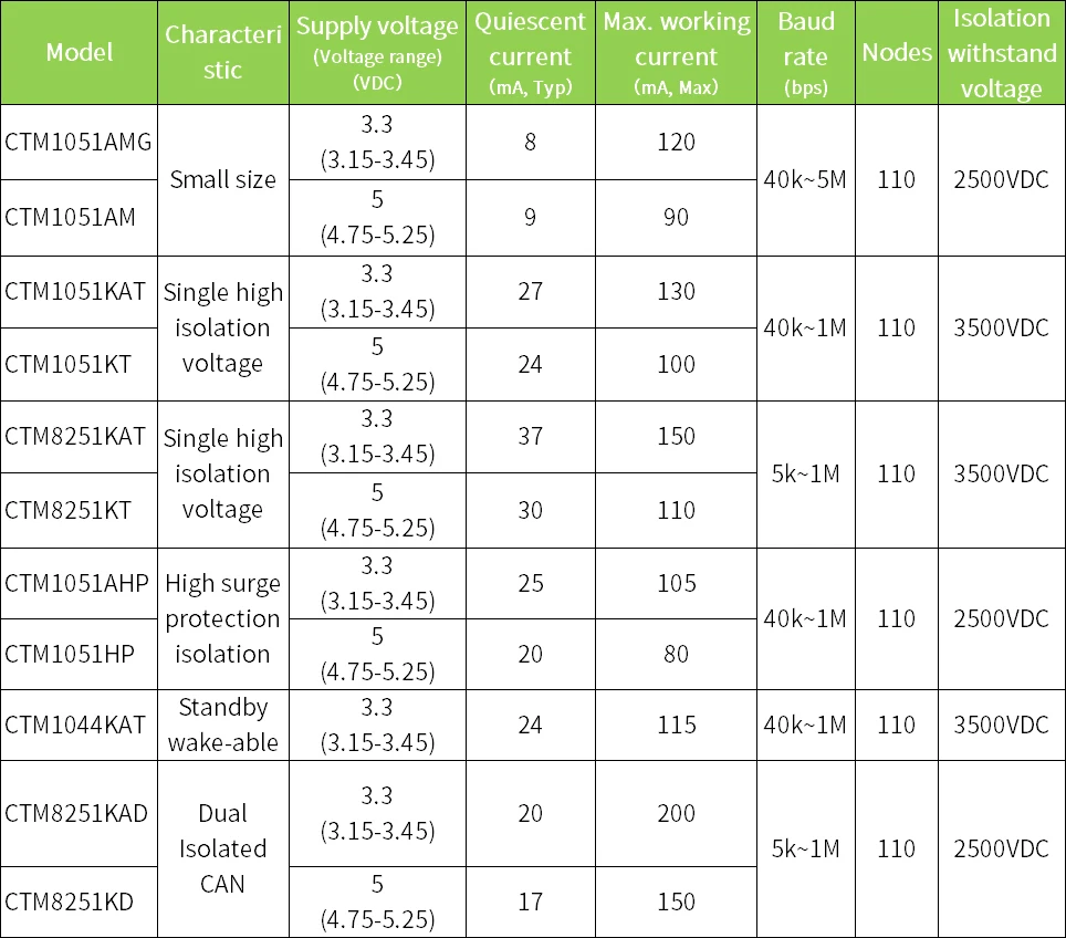Can Bus Isolator Module Ctm1051mg New And Original - Buy Can Bus ...