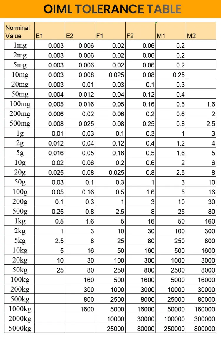E2 E1 1mg-5kg Balance Scale Calibration Weights Weight Plates Stainless ...