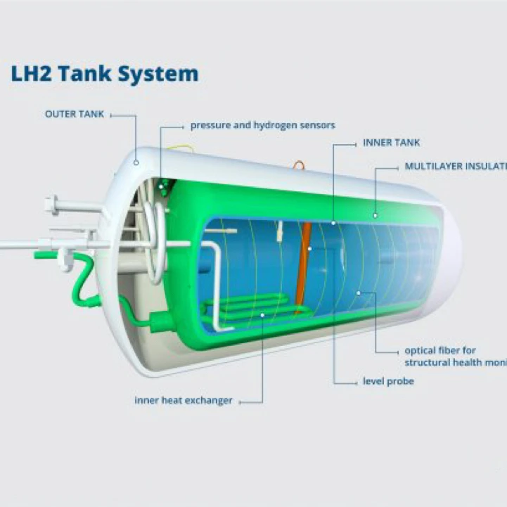 Liquid hydrogen fixed storage tanks for hydrogen storage and refueling ...