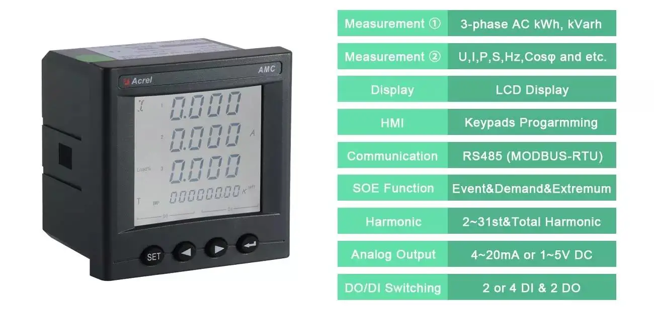 AMC96L-E4/KC Energy Quality Analyzer - Reliable Multifunction Meter