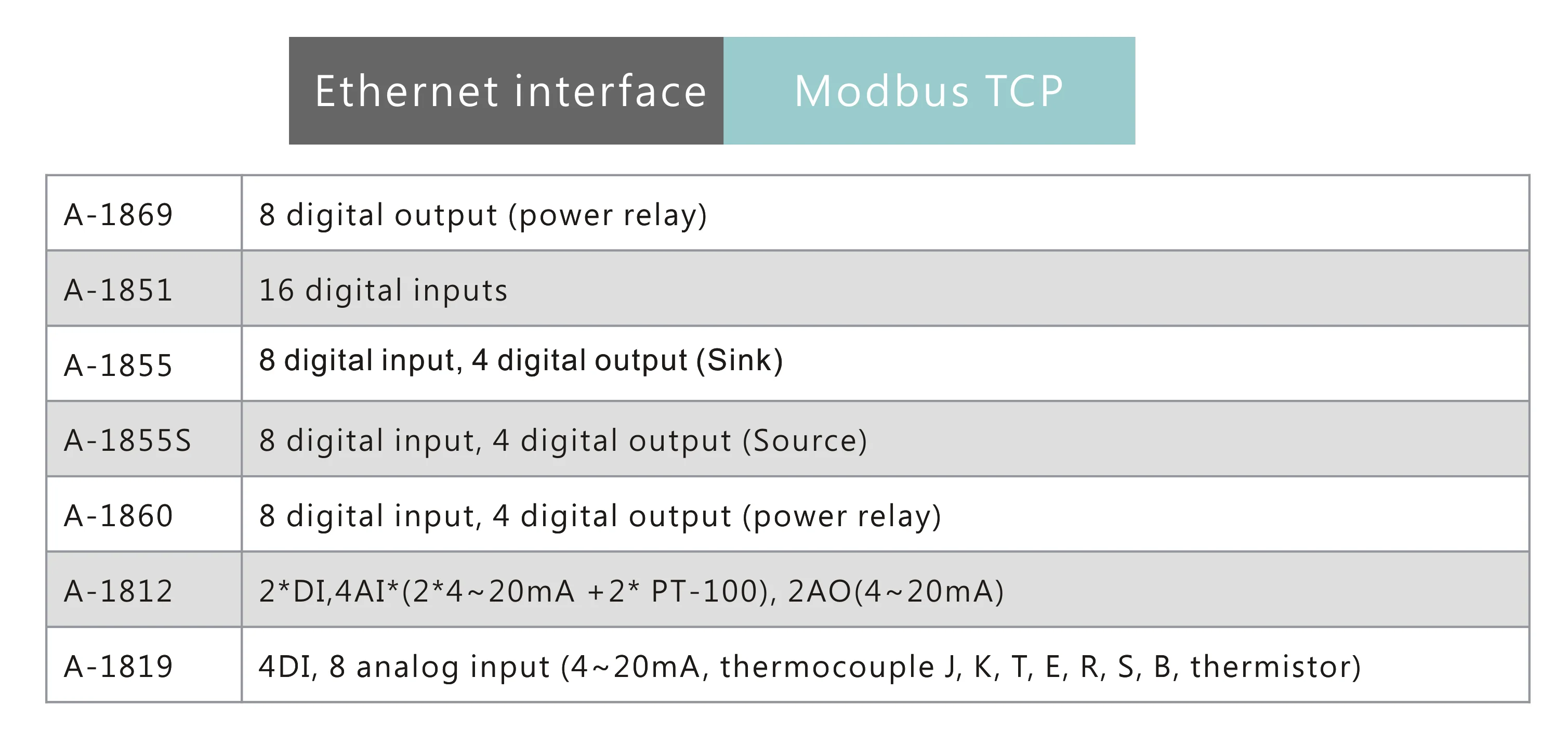 Analog I/O Module - 4AI 2AO 2DI 2DO RS-485 Port Modbus RTU