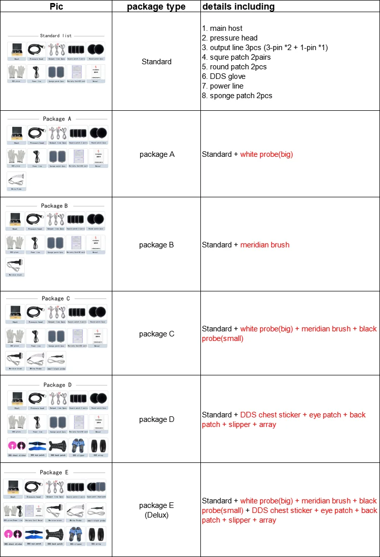 Yang Sheng Dds Body Pain Relief Bio Electric Bioenergy Meridian Massage ...