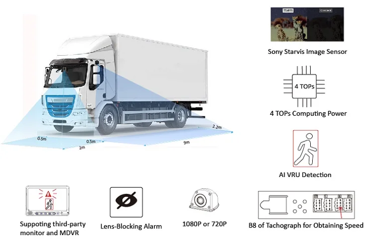 DVS 2024 PSS AI Human Detection Vehicle Camera System