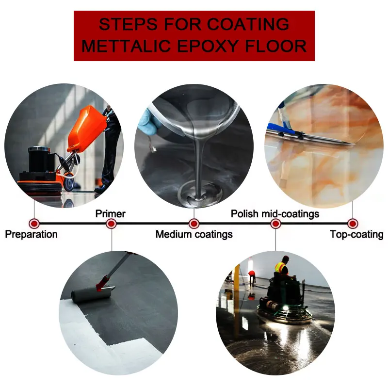 Self-leveling Epoxy Resin for Industrial Metallic Paint