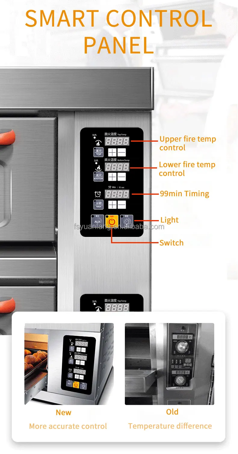 Factory Outlet Commercial Gas Cake Bread Pizza Oven Bakery Equipment ...