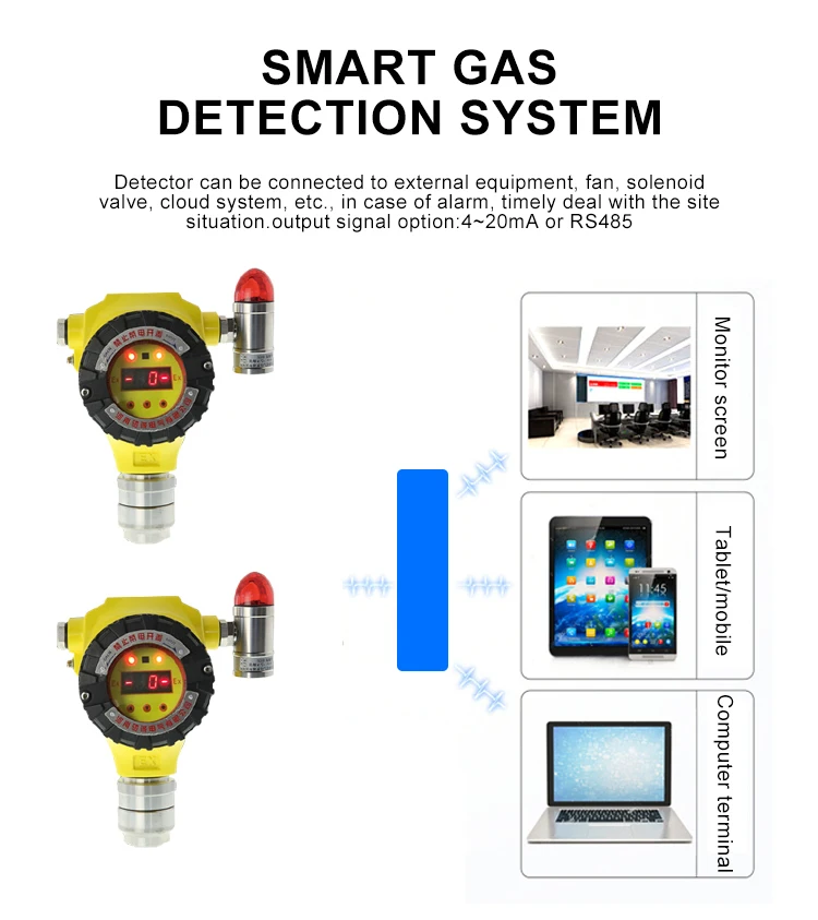 Standard 4 20ma Industrial Fixed Hcl So2 Gas Leak Alarm Detector Gas ...