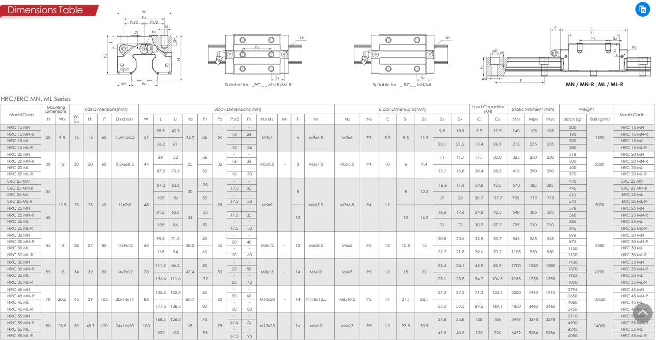 CPC Linear Motion Guide Rail Block HRC45 - High Rigidity