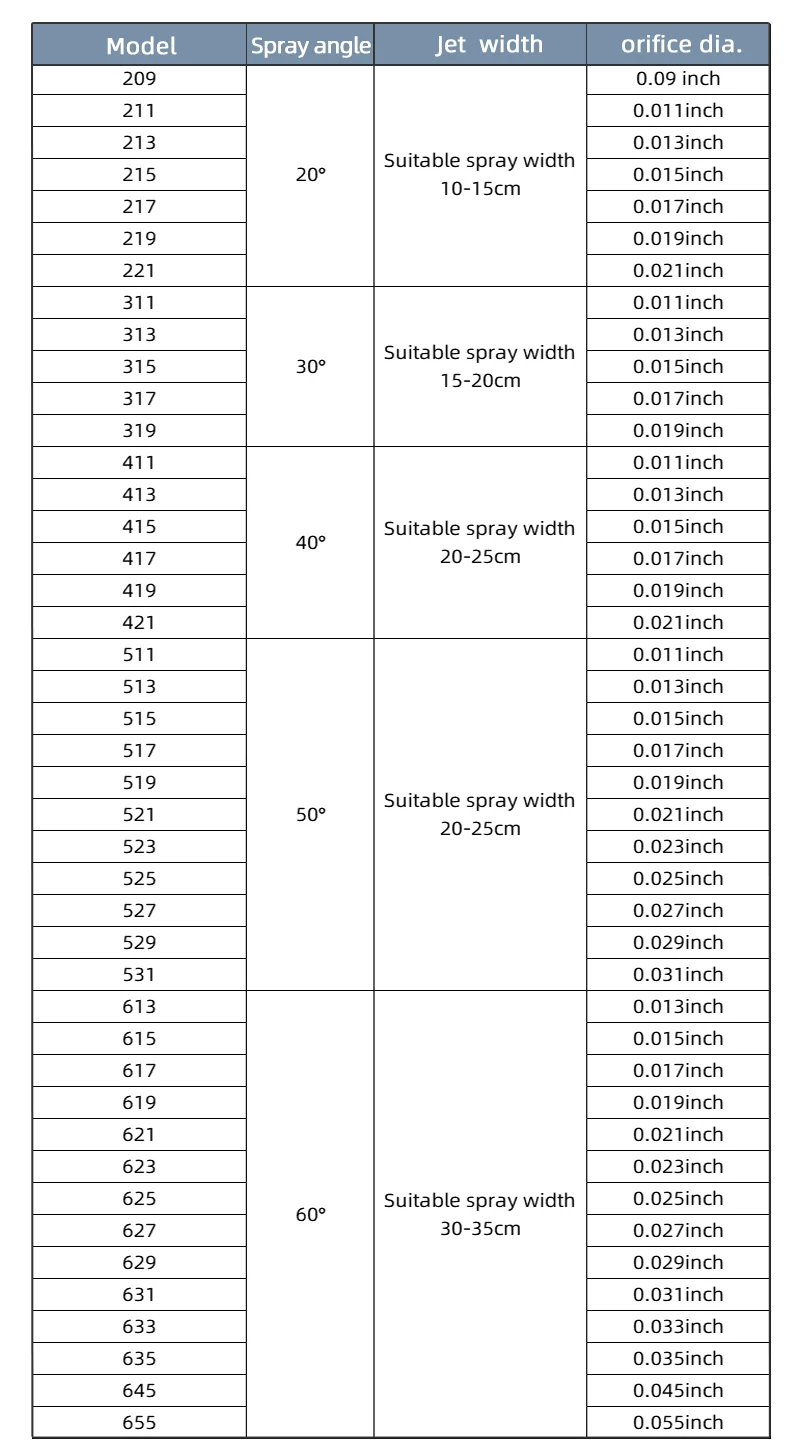 Tungsten Steel Paint Guide Tool Quick Edge Airless Spraying Machine ...