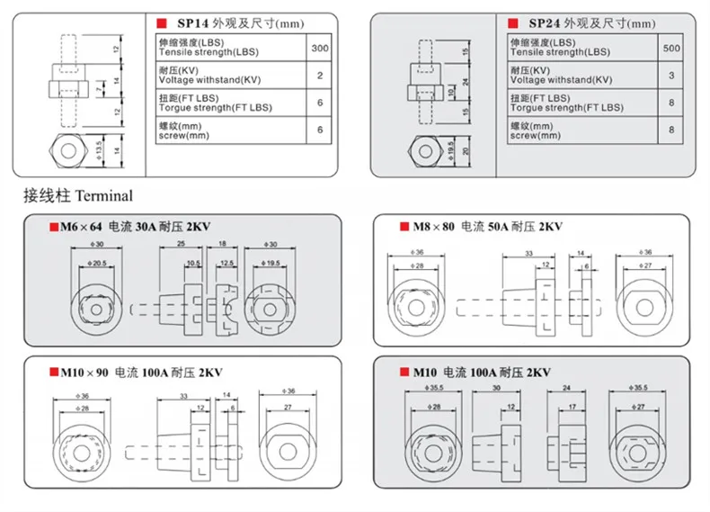 Busbar Insulator/resin Insulator - KELUOYI SM30 M8, M6