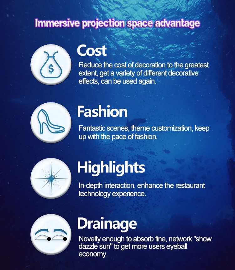 AR Interactive 3D Holographic Display Projector for Immersive Experiences