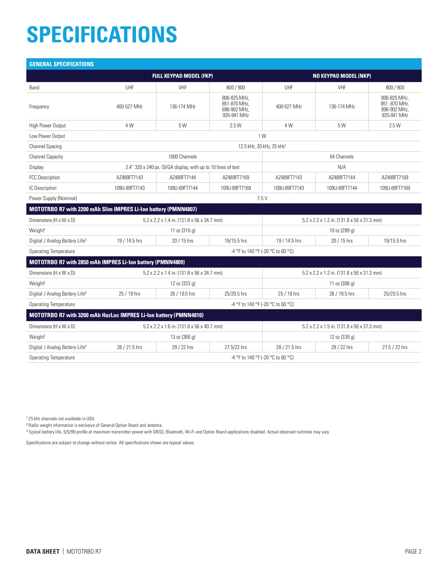 Mototrbo R7a Digital Portable Two-way Radio Explosion-proof Uhf Vhf ...