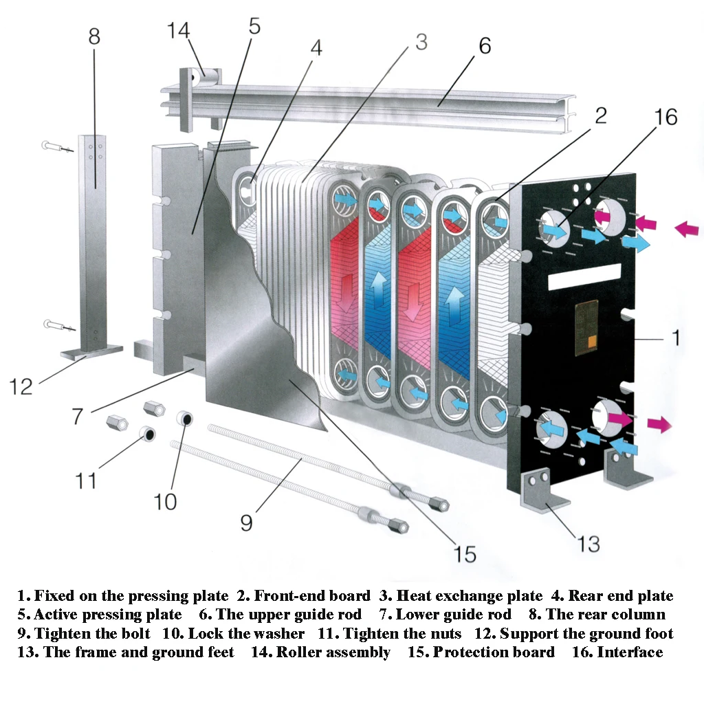 M3 PHE Industrial Plate Heat Exchanger Stainless Steel Durable Long ...