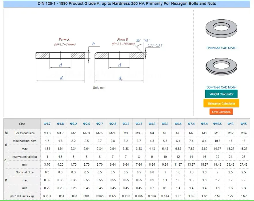 DIN 7603 Solid Copper Self-Locking Lock Washer Bonded Shim Flat PVC ...