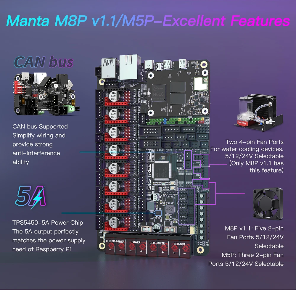 Bigtreetech Manta M5p 3d Printer Motherboard Controller 32 Bit 3d ...