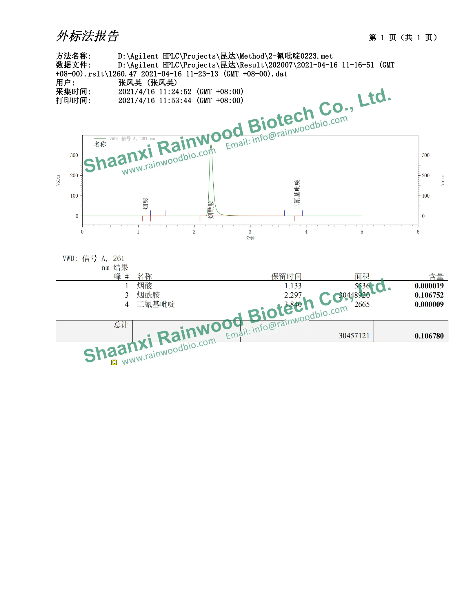 Cosmetic Grade Vitamin B3 Niacinamide Powder For Skin Lightening - Buy ...