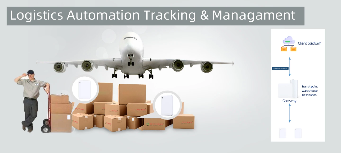 Bluetooth Accelerometer Sensor Indoor Tracking Long Range Low Cost ...