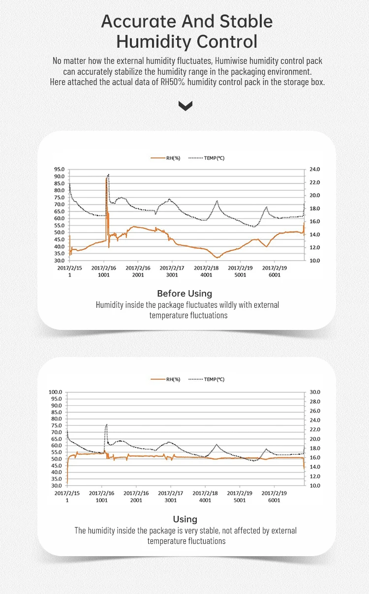 2-way Humidity Control Packet Pack Rh65% For Food Storage Wet Dry Bag ...