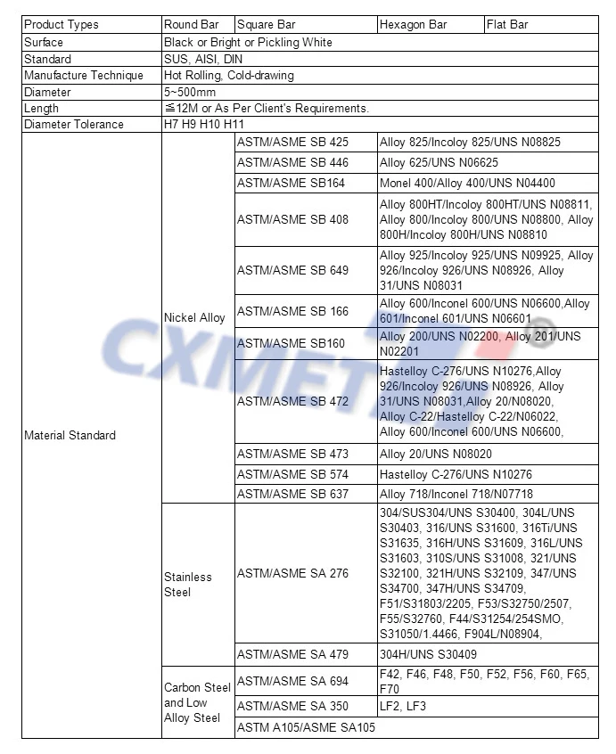 Asme B637合金718 Inconel 718 Uns N07718镍合金圆棒现货 - Buy 718合金镍合金方棒,Astm B637 ...