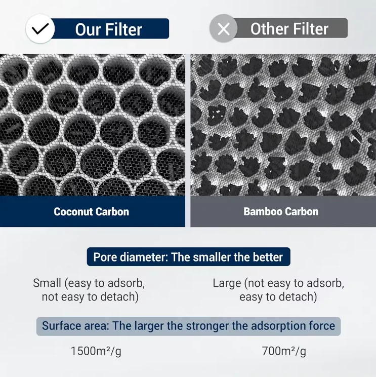 Replacement Blueair Filter Model 7400 Series Air Purifier For Oem ...