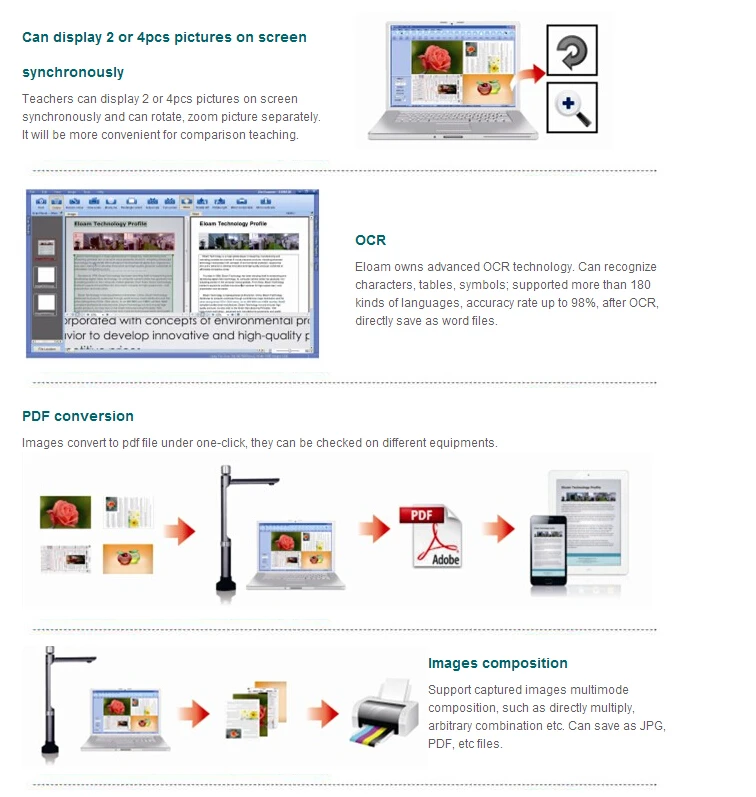 Eloam Portable Scanner S520 Face Recognition Camera Document Scanner ...