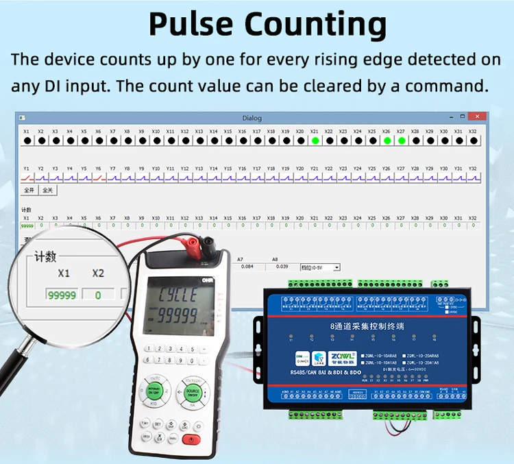 8-Channel Programmable I/O Controller with RS232/RS485/CAN Ports ...
