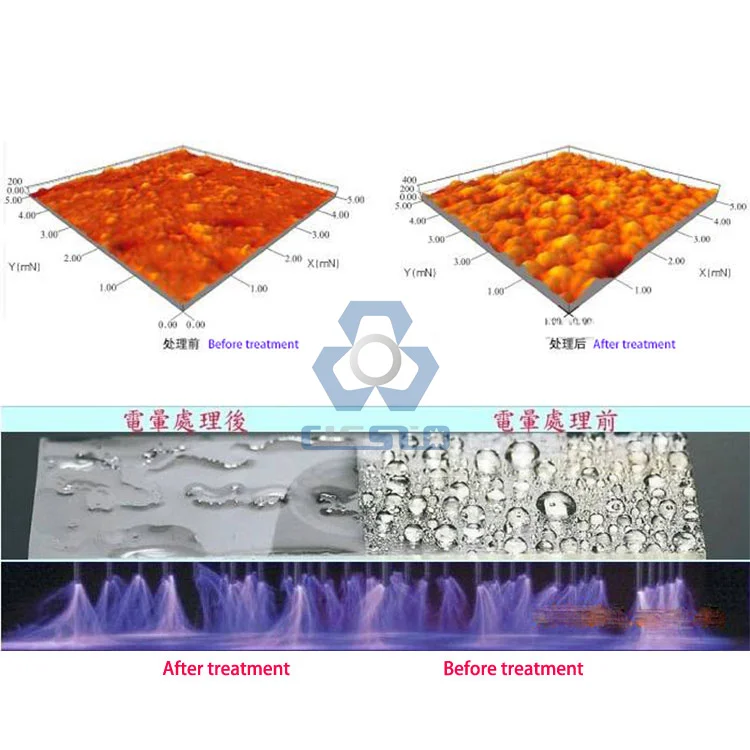 Corona Treatment Machine - Enhance Adhesion & Surface Quality