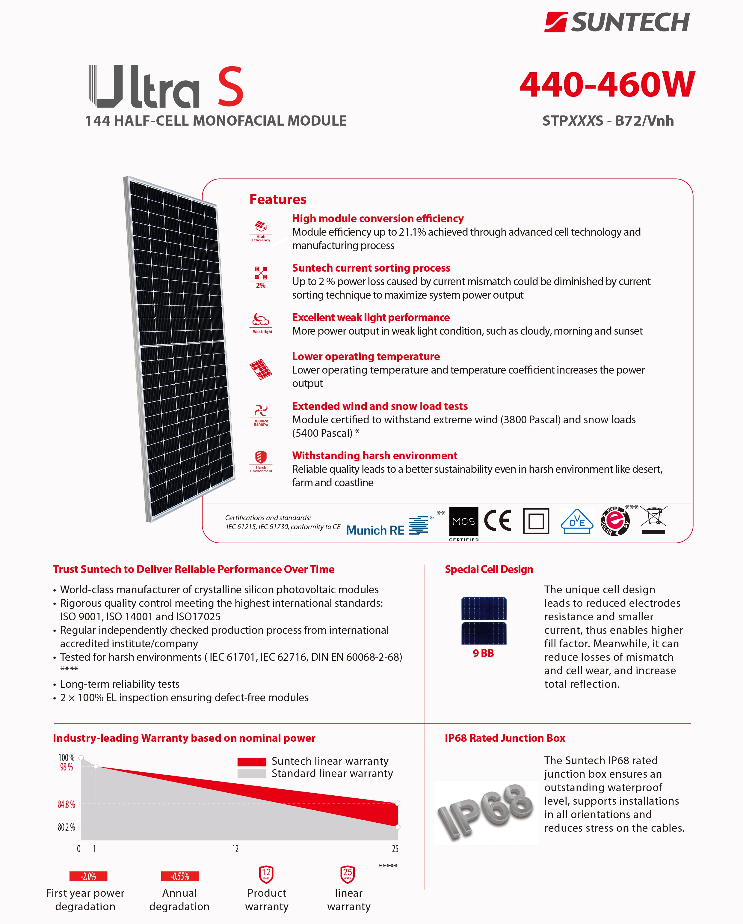Suntech STP Ultra S Solar Panels - 440W to 460W PERC & Half Cell Type