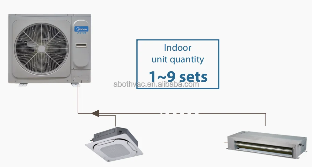Midea Smart VRF Vrv Ceiling Cassette for Home Air Conditioning