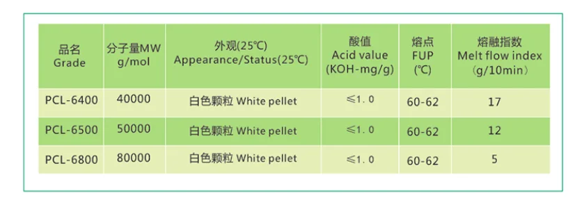 Biomedical Polycaprolactone Sheet Pellets Biodegradable ...
