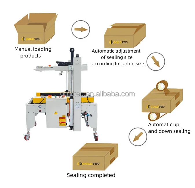 Goldtec Fully Auto Side Box Sealing Carton Sealer Machine Adjustable ...