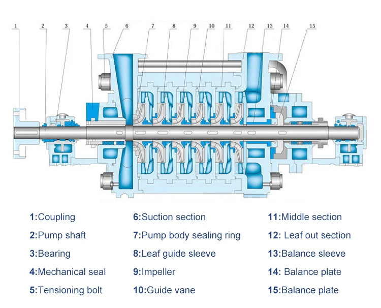 Industrial Boiler Feed Pump High Head Multi-stage Centrifugal Pump ...