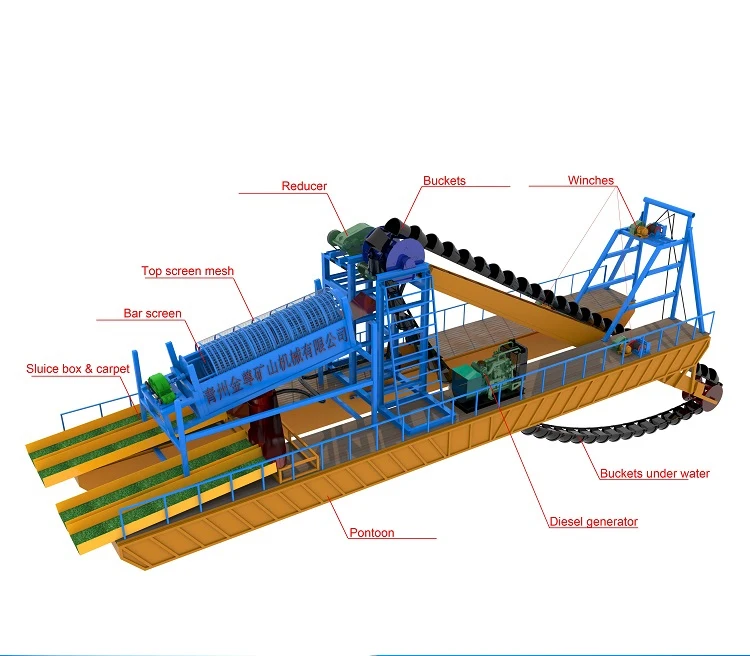 Factory Hot Sale Gold Diamond Mining Chain Bucket Dredger Large Mining ...