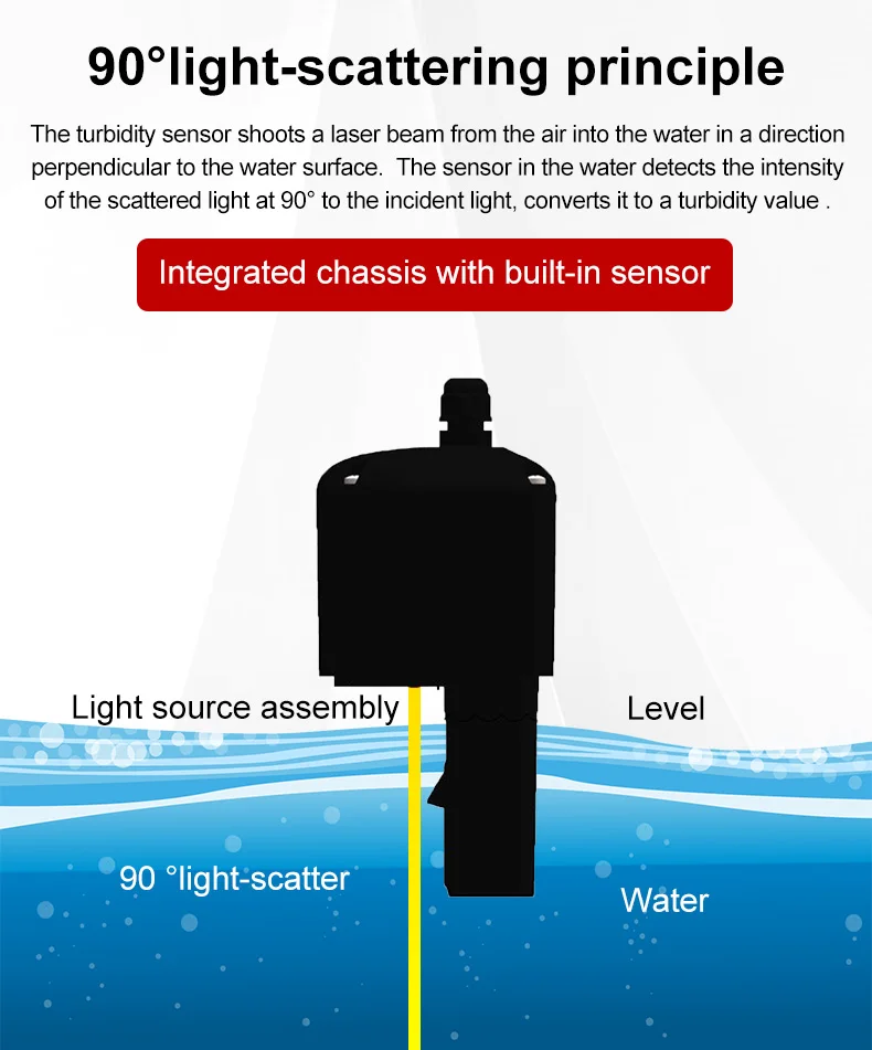 Supmea Online Turbidity Meter Ss/tss/mlss Sensor To Measure Swimming ...