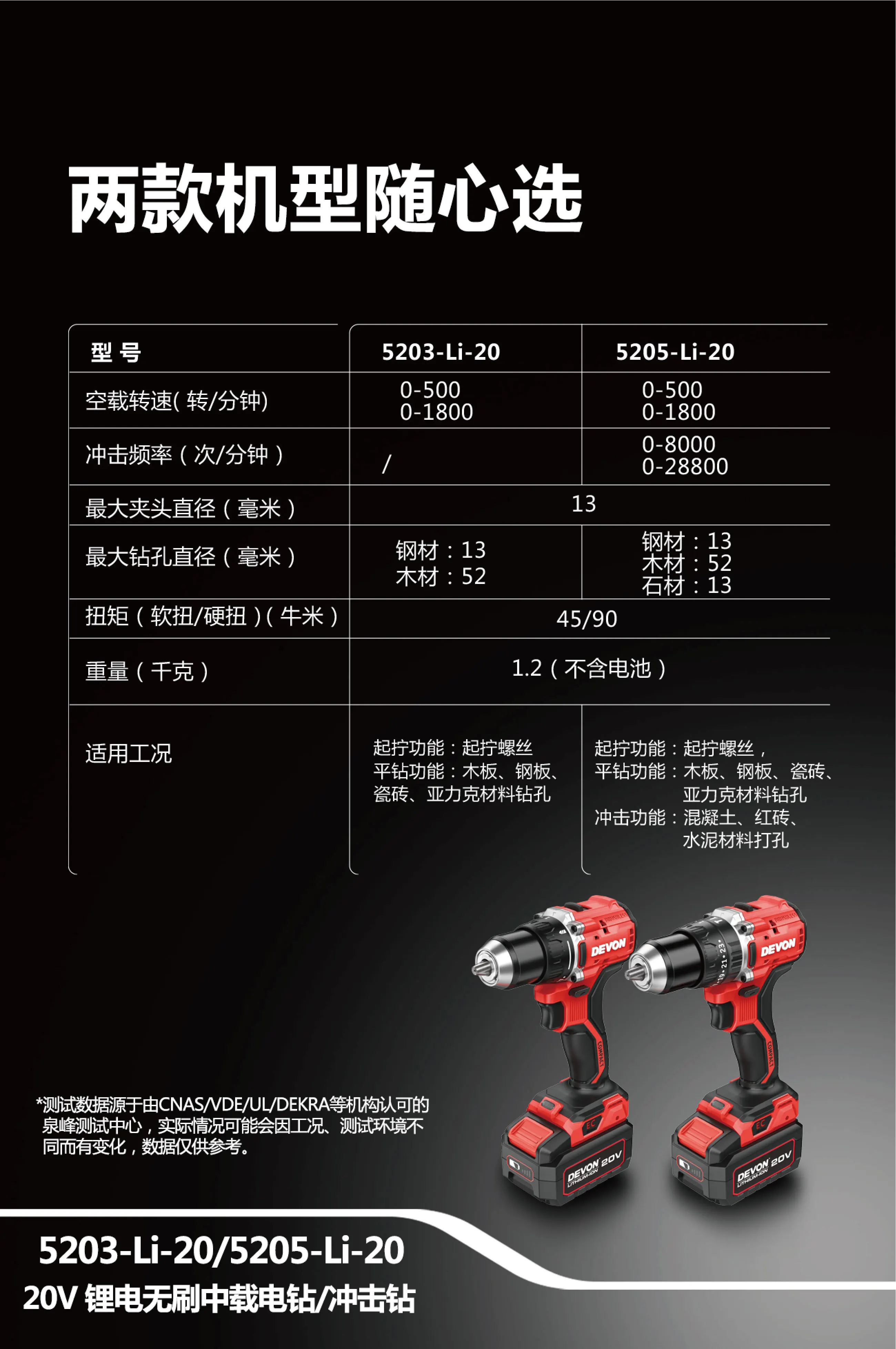 Devon 90NM Brushless Cordless Drill Driver Kit - 21V 18V Lithium ...