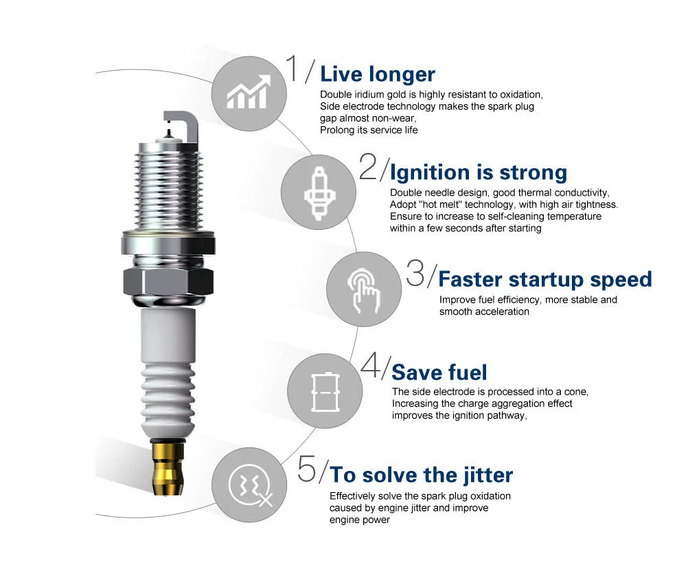 Customized High Quality Motorcycle Spark Plug for Ngk Honda Brand