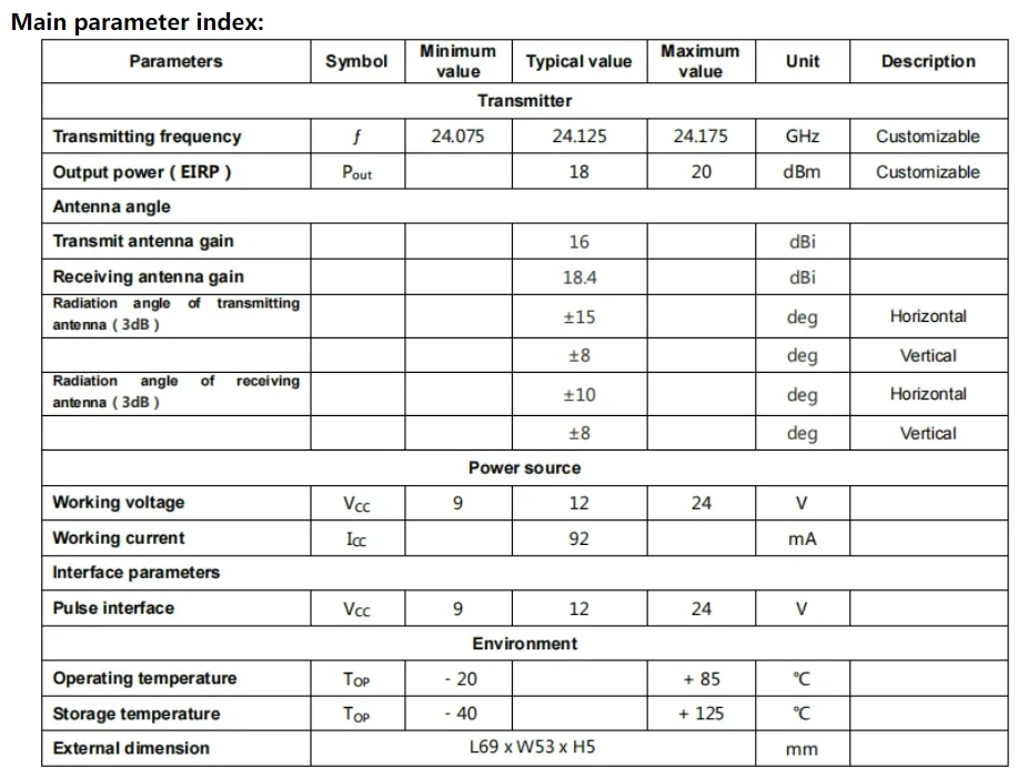 Reliable 24 GHz Millimeter Wave Radar Sensor Speed Measurement for ...