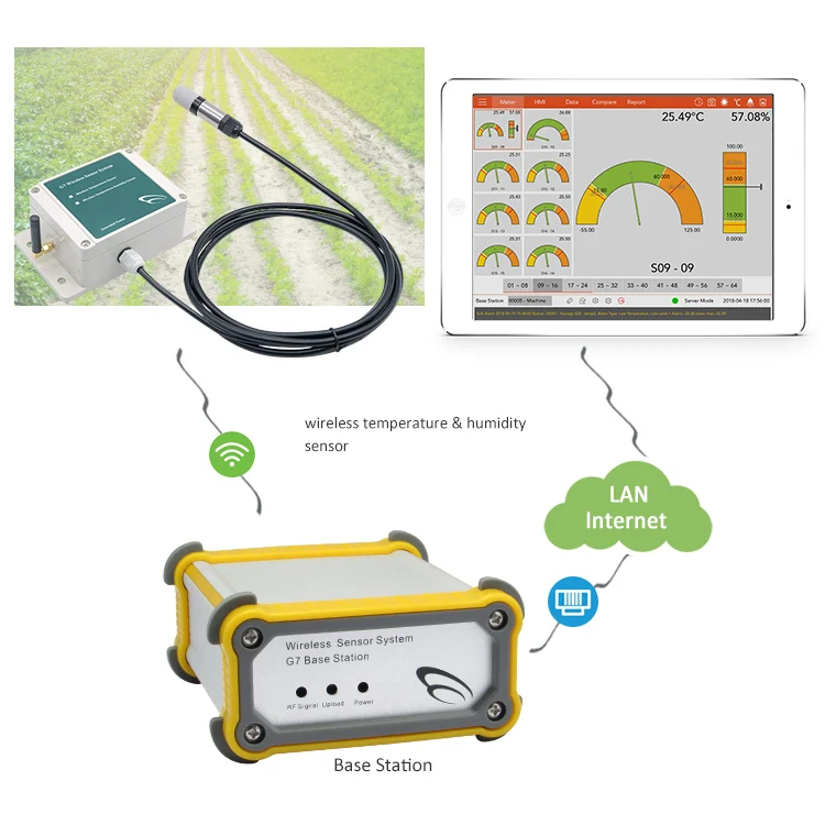Soil Testing Data Logger Soil Humidity And Temperature Sensor For ...