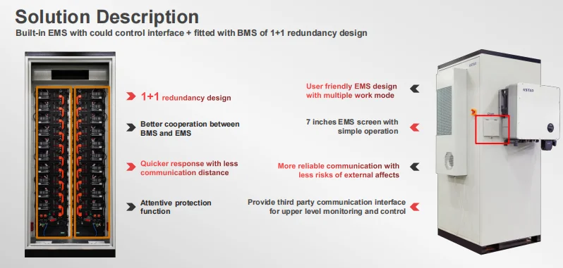 Kstar 100kwh Outdoor All-in-one Ess 50kw Hybrid Solar Inverter+100kw ...