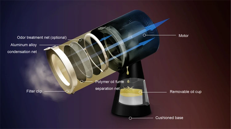 Table Top Exhaust Fan Mini Portable Extractor Hood Modern Luxury ...