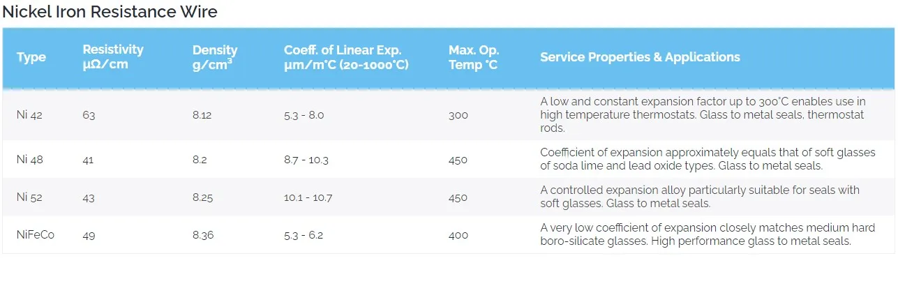 Nicr 8020 Heating element Wire Nichrome 80 Spiral Resistance Wire for ...