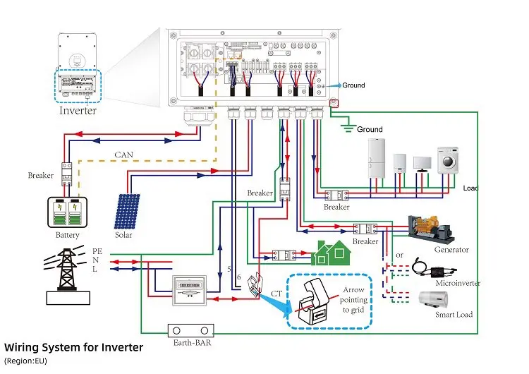 Deye Hybrid Inverters - Efficient Solar Power Solutions