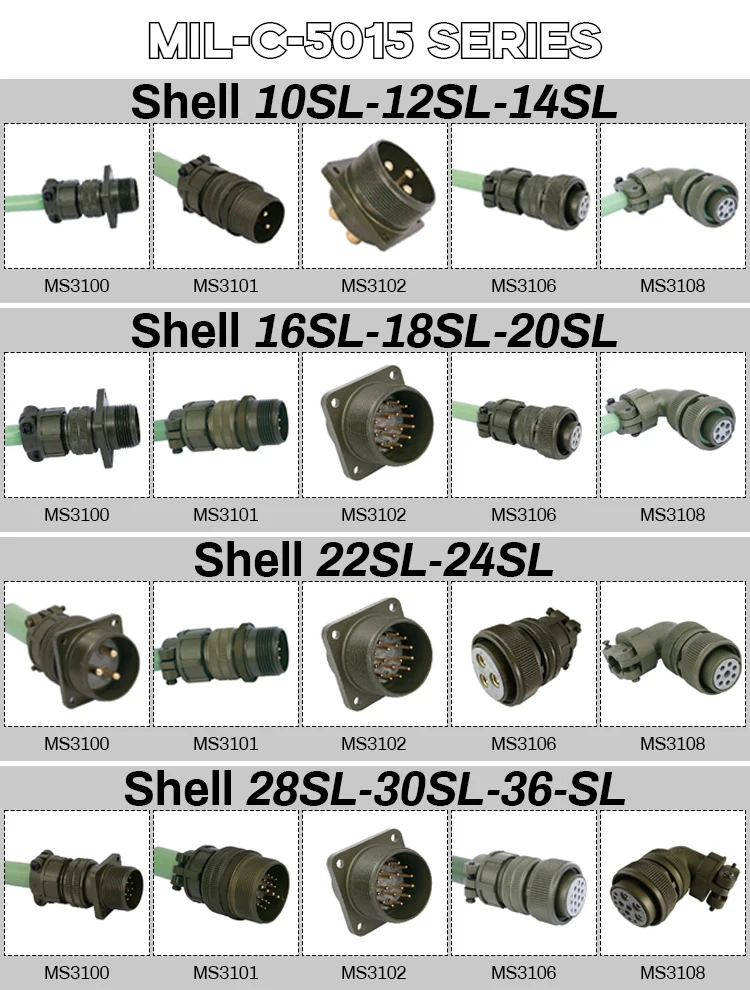 Shop Our Factory Hot Sale MIL-5015 Connectors - IP67/IP68 Waterproof