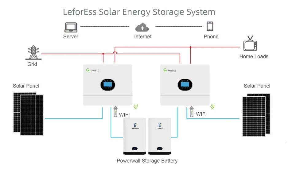 Leforess Off Grid Solar Systems 10kw Complete Solar Inverter Solar Power System For Home Solar ...