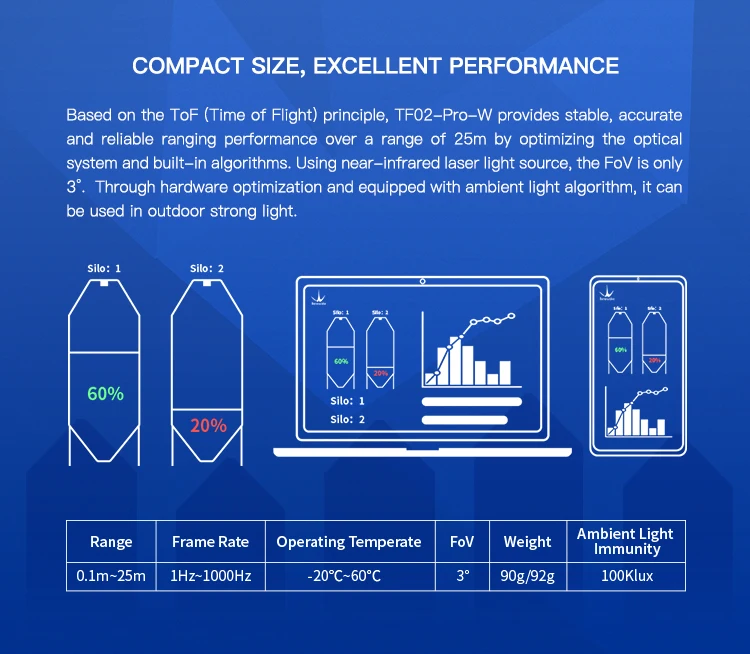Benewake powder material sensor smart level detection for silos ...