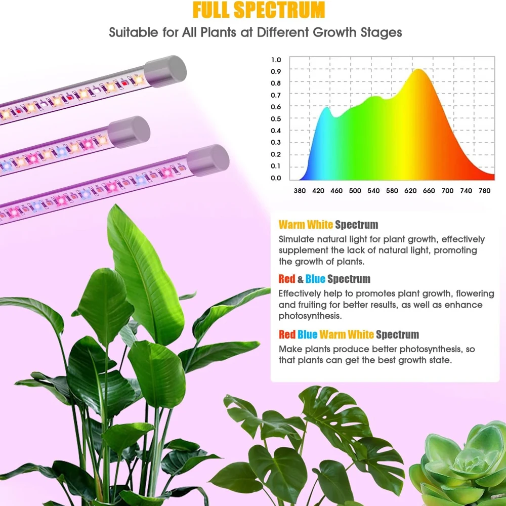 Smart App Control Led Plant Growth Light 72 Led5000k Full Spectrum ...