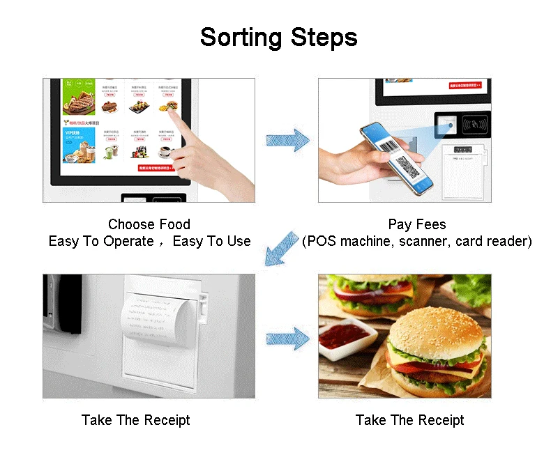 Self Ordering Kiosk - Fast Food Kiosk on Restaurant Table