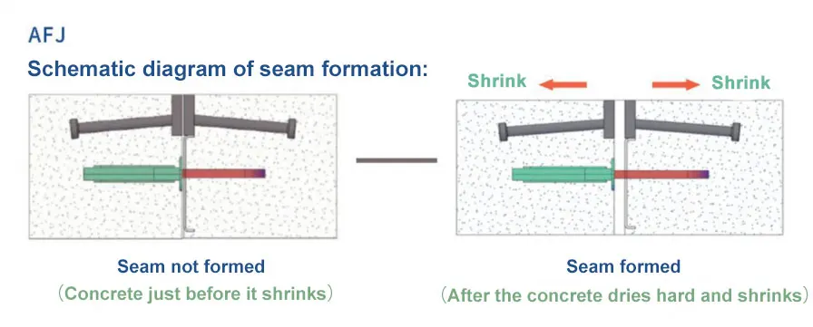 VANSE AFJ Best Quality Construction Building Cross Armour Joint Bridge ...